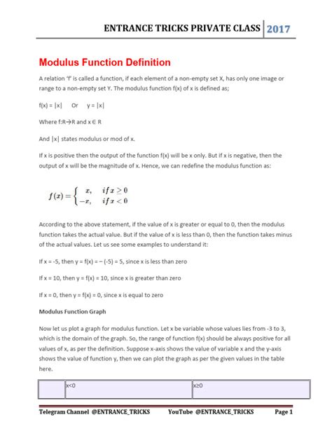 Modulus Function Signum Function And Greatest Integer Function Pdf