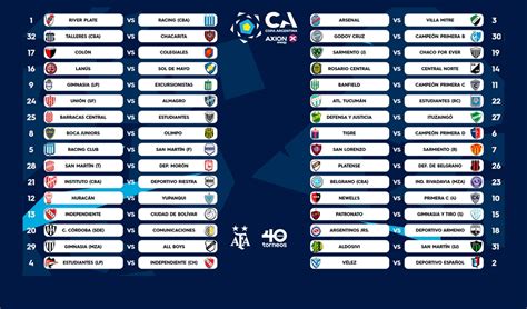 Cruces Definidos Se Sorteó La Fase Final De La Undécima Edición Copa