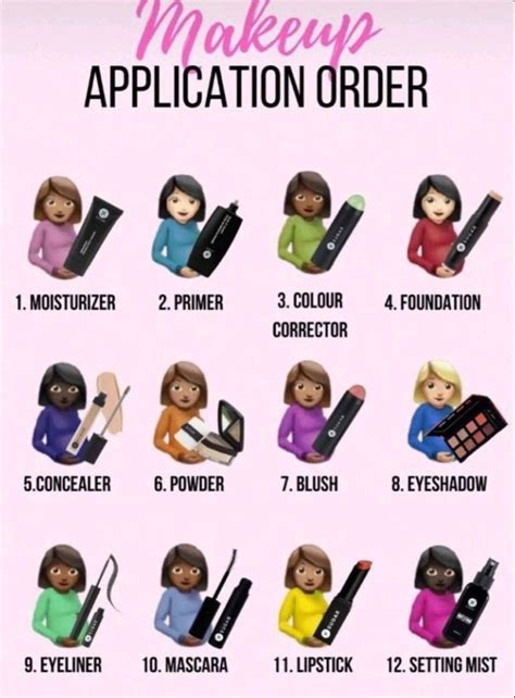 How To Wear Makeup For A Round Face A Quick Simplified Guide Artofit