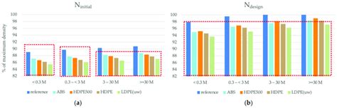 Comparison Of The Workability Measured In Gyratory Compaction Tests