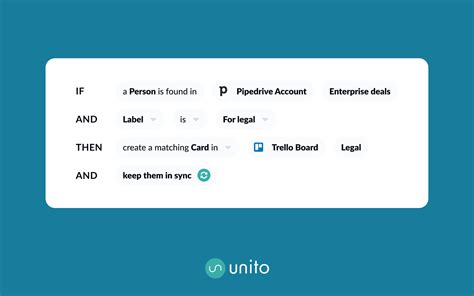 Unito 2 Way Sync App Unito 2 Way Sync Integration Pipedrive Marketplace