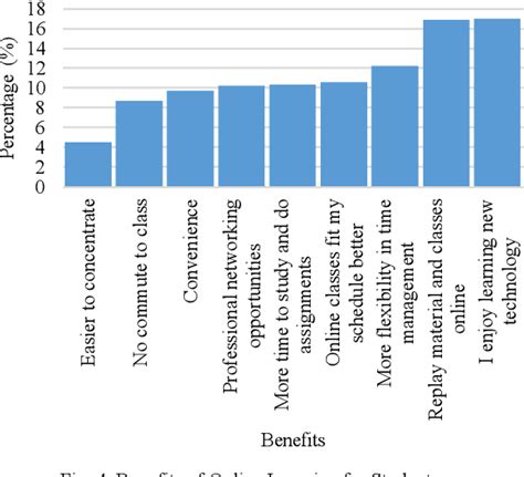 figure 1 from on informatics visualization semantic scholar