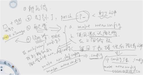 Linux启动流程学习与总结linux开机过程心得 Csdn博客