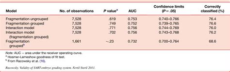 Table 3 From National Collection Of Embryo Morphology Data Into Society