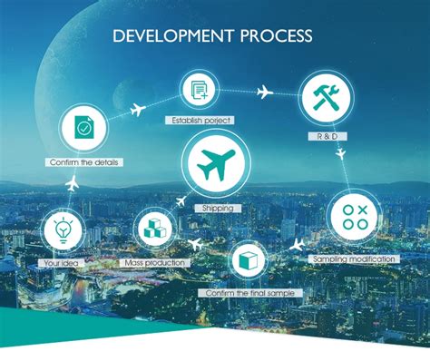 Skylab Bluetooth Wifi Iot Gateway For Indoor Positioning