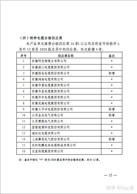国家电投关于发布集团公司电缆光伏电池组件逆变器合格供应商名录2022年版的通知 知乎