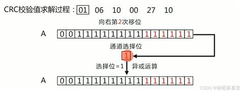 Crc校验的计算crc校验码的计算方法 Csdn博客 Crc校验的计算crc校验码的计算方法 Csdn博客