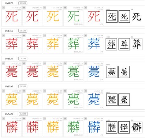 My Curated Issues On Source Han Serif V2001 · Issue 155 · Adobe Fonts
