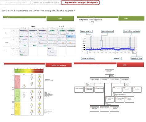Ergonomics Analysis By Daisi Hu At