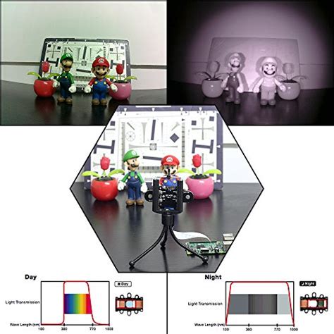 Arducam Raspberry Pi用 5mp Ov5647カメラモジュール（ナイトビジョン用赤外led付き） Robotshop