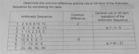 Solved Determine The Common Difference And The Rule Or Nth Term Of The