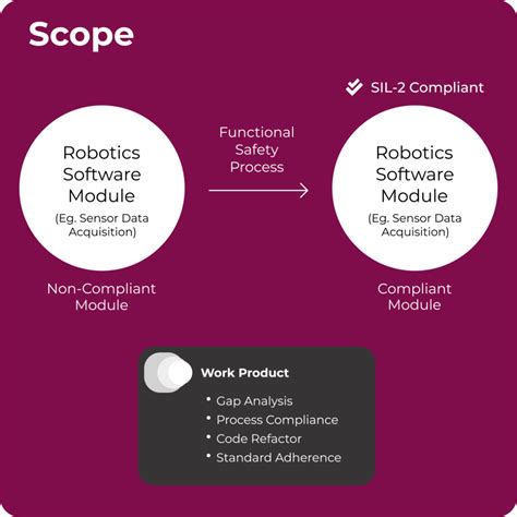 industrial robotics services ignitarium sensor fusion algorithms