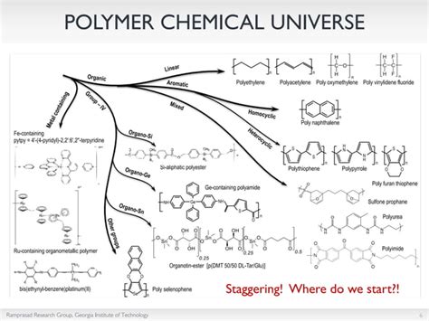 Polymer Genome An Informatics Platform For Polymer Dielectrics