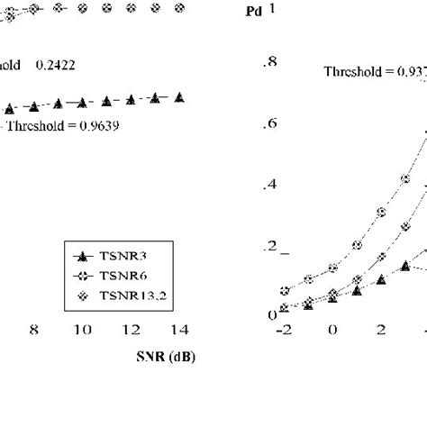 One Example Of Maximum Envelope Max Median Envelope Med And