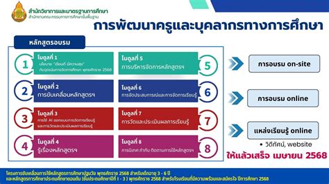 วิษณุ ผอ สวก เอกสารประกอบการพัฒนาครูฯ Module 4 เรื่อง Facebook