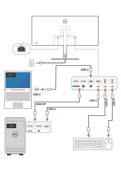 KVM Setup For Dell Monitors Ultimate Guide Tips Dell Barbados