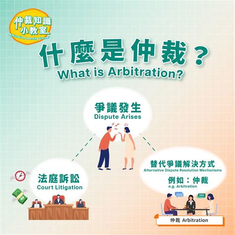 仲裁知識小教室 第一課：什麼是仲裁？】 爭議解決方式有很多種，仲裁是常見的「替代爭議解決方式」之一。有別於法院訴訟，仲裁是以當事人同意為基礎
