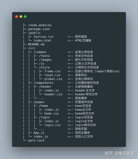 超全面详细一条龙教程从零搭建React项目全家桶上篇 知乎
