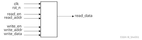 硬件语言verilog Hdl牛客刷题day07 计数器与存储器部分verilog请编写一个模块实现简易秒表的功能具有两个输出当输出