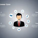 Customer Support 05 PowerPoint Template