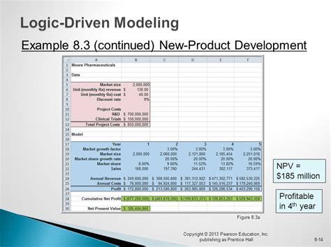 Chapter 8 Predictive Modeling And Analysis Ppt Video Online Download