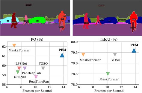 Progressive Token Length Scaling In Transformer Encoders For Efficient
