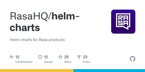 Helm Chartsvaluesyaml At Main · Rasahqhelm Charts · Github