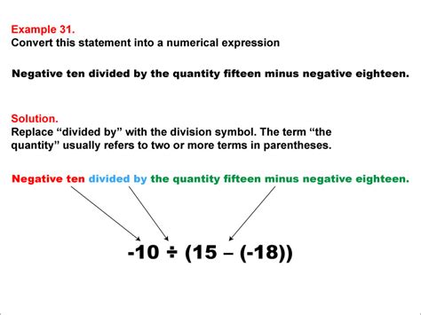Math Example Language Of Math Numerical Expressions Grouping Symbols