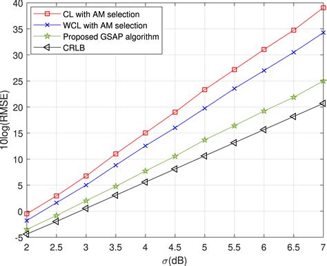 Robust Graph‐based Localization For Industrial Internet Of Things In The Presence Of Flipping
