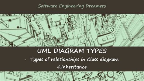 Ramez Shnoudi On Linkedin Uml Diagram Types Types Of Relationships In
