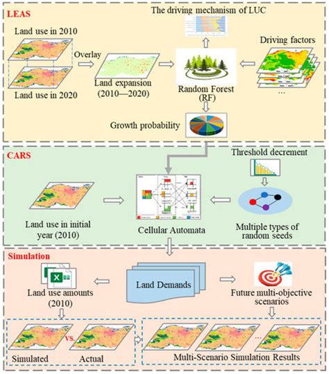 Remote Sensing Special Issue Deforestation Detection With Deep Learning From Multispectral