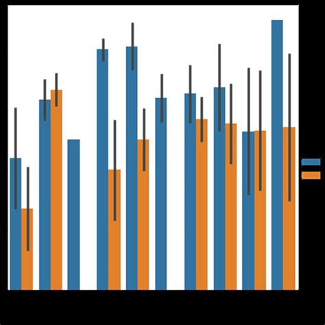 Pre Labeled Dataset Participant Confidence Values Means And Error Bars Download Scientific