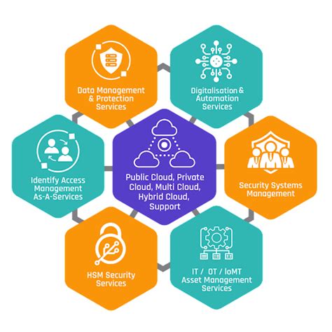 Digitalisation And Automation Truvisor