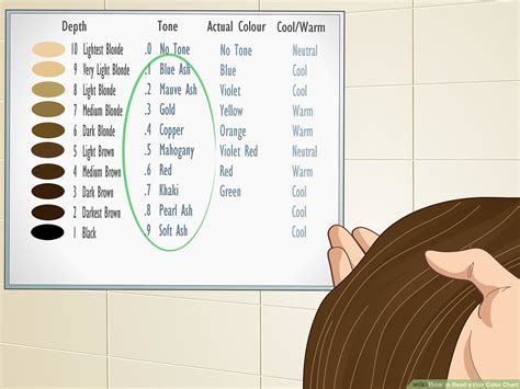 Keune Hair Color Chart With Numbers