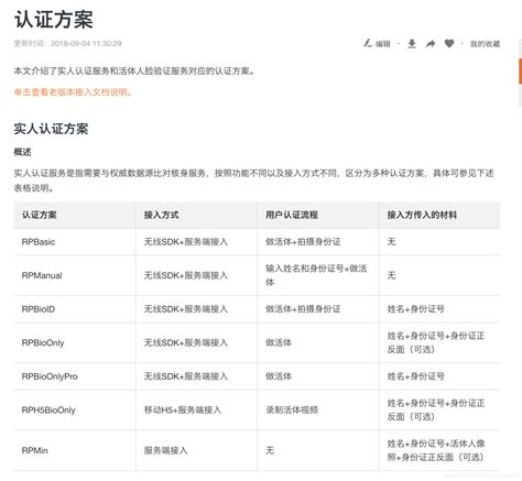 阿里实人认证活体人脸认证步骤解释一下子 服务端java Sdk 手把手 新手 菜 欢迎大佬提意见阿里巴巴人脸认证 Csdn博客
