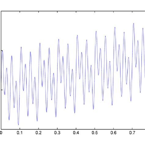 markov chain monte carlo sampling using random walk download