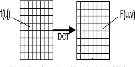 Figure 1 From Image Compression Using Hybrid Dct And Dwt Transform