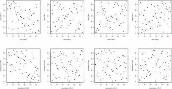 Adequacy Check For The Copula Based Risk Aggregation Model Ranks Of Download Scientific