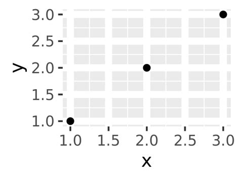 Modifying Theme Components Ggplot