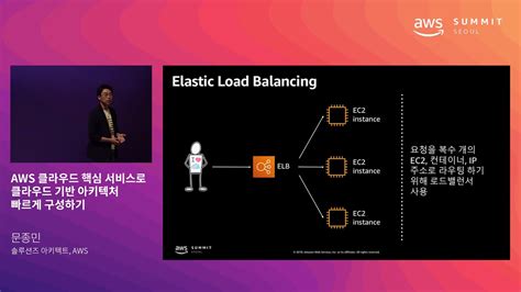 Aws 클라우드 핵심 서비스로 클라우드 기반 아키텍처 빠르게 구성하기 문종민 솔루션즈 아키텍트aws Youtube