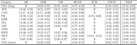 table 3 from identification robust nonparametric inference in a linear
