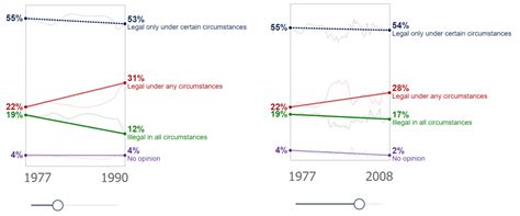 Deneb Archives Explorations In Data Storytelling With Power Bi