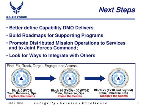 Ppt Distributed Mission Operations Powerpoint Presentation Free