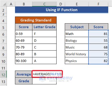 How To Calculate Average Letter Grades In Excel 4 Methods