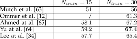 Average Classification Rate In On Caltech 101 Download Table