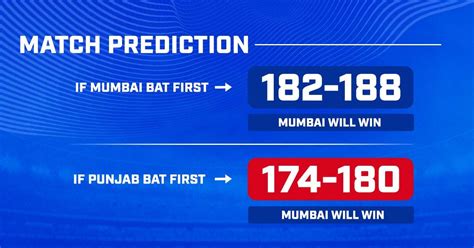 Ipl 2023 Mi Vs Pbks Win Prediction Who Will Win Mumbai Vs Punjab Match