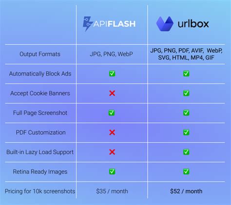 ApiFlash Alternatives To Capture Screenshots At Scale Urlbox