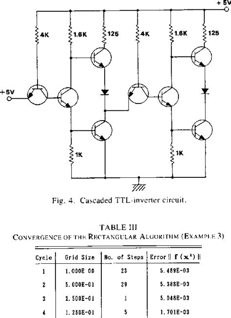 figure 4 from a globally and quadratically convergent algorithm for