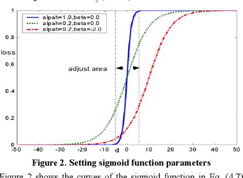 Figure 2 From A Maximal Figure Of Merit Learning Approach To Text Categorization Semantic Scholar
