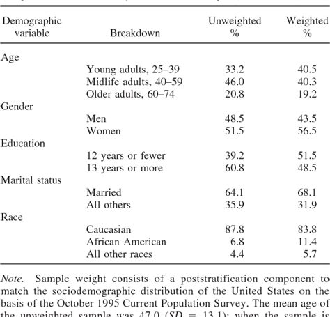 Table 1 From Toward An Integrative Taxonomy Of Well Being Emergent